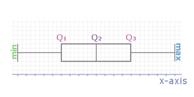Math'scool | G.C.S.E. Maths | Web Lessons | Lesson 14: Stem-and-leaf ...