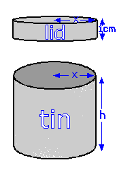 Math'scool | A Level | Pure Maths | Exam Hints | C2 Revision