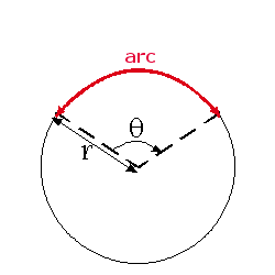 Math'scool | Pure Maths | Web Lessons | Lesson 15: The Trapezium Rule