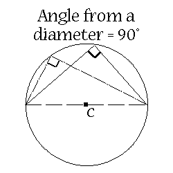 Math'scool | A Level | Pure Maths | Exam Hints | Mock 2005 - C2