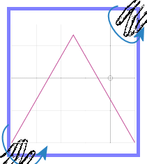 Math'scool | A Level | Pure Maths | C3 Revision