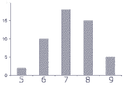 Math'scool | Students' Area | Statistics | Homework Hints | Ex 2B