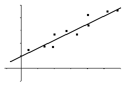 Math'scool | Students' Area | Statistics | Homework Hints | Ex 7A