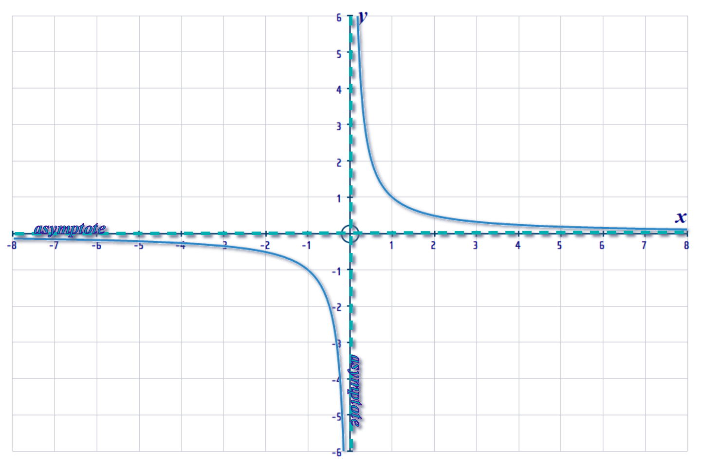 Math'scool | Pure Maths | Web Lessons | Lesson 13: Transformations 1
