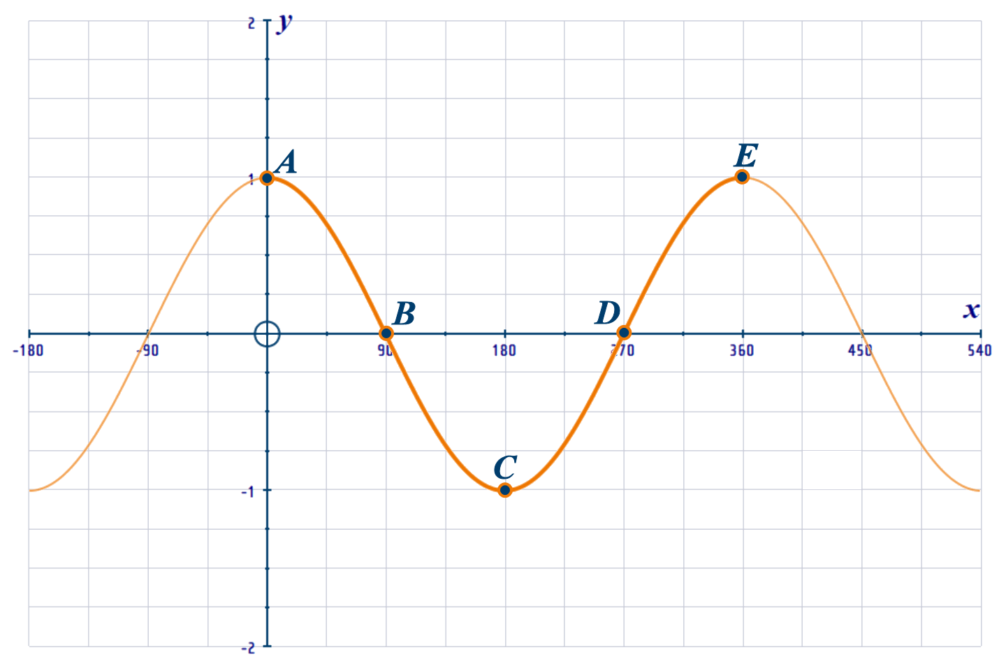 Math'scool | Pure Maths | Web Lessons | Lesson 13: Transformations 1