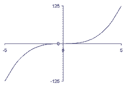 Math'scool | Students' Area | G.C.S.E. | Homework Hints | Page 47, Column 1