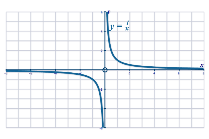 Math'scool | G.C.S.E. Maths | Web Lessons | Lesson 8: Percentages