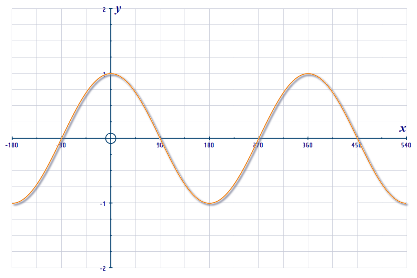 Math'scool | Pure Maths | Web Lessons | Lesson 13: Transformations 1