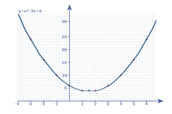 Math'scool | Students' Area | G.C.S.E. | Homework Hints | Page 47, Column 1
