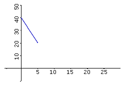 Math'scool | Students' Area | G.C.S.E. | Homework Hints | Page 35, Column 1