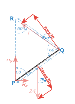 Math'scool | Students' Area | Mechanics | Homework Hints | Ex 2A