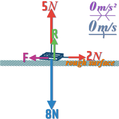 Math'scool | Students' Area | A-level Mathematics | Mechnaics ...