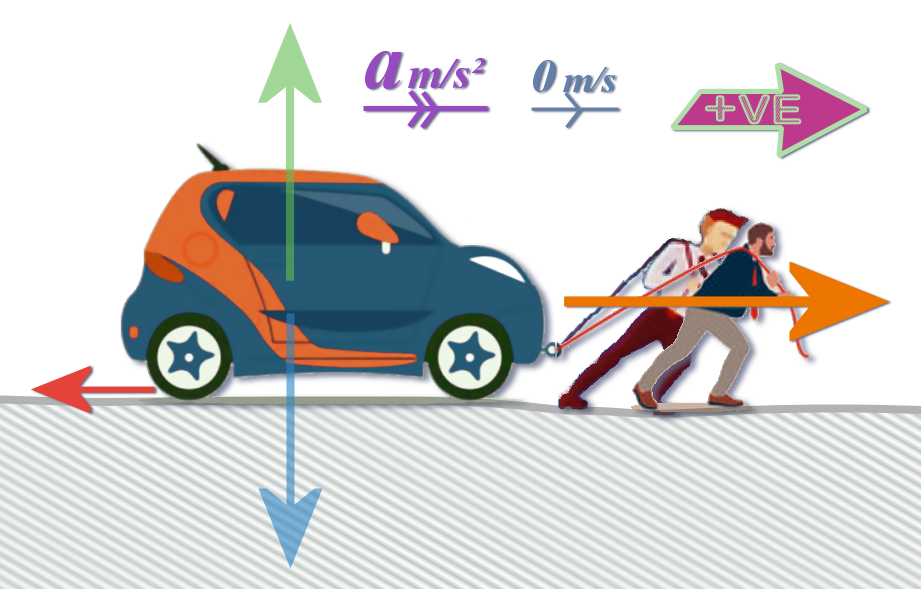 Math'scool | Students' Area | A-level Mathematics | Mechnaics ...