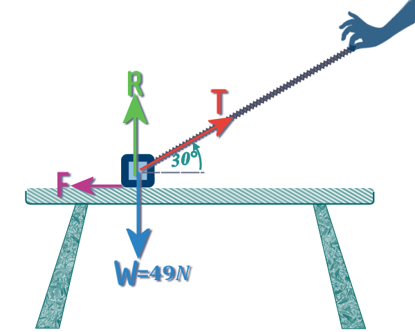 Math'scool | Students' Area | A-level Mathematics | Mechanics ...
