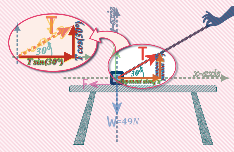 Math'scool | Students' Area | A-level Mathematics | Mechanics ...