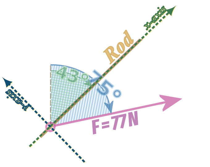 Math'scool | Students' Area | A-level Mathematics | Mechanics ...