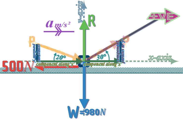 Math'scool | Students' Area | A-level Mathematics | Mechanics ...