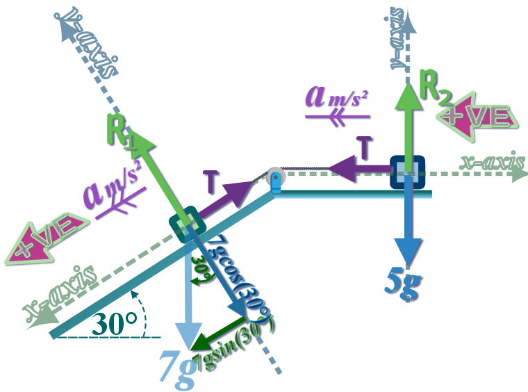 Math'scool | Students' Area | A-level Mathematics | Mechanics ...