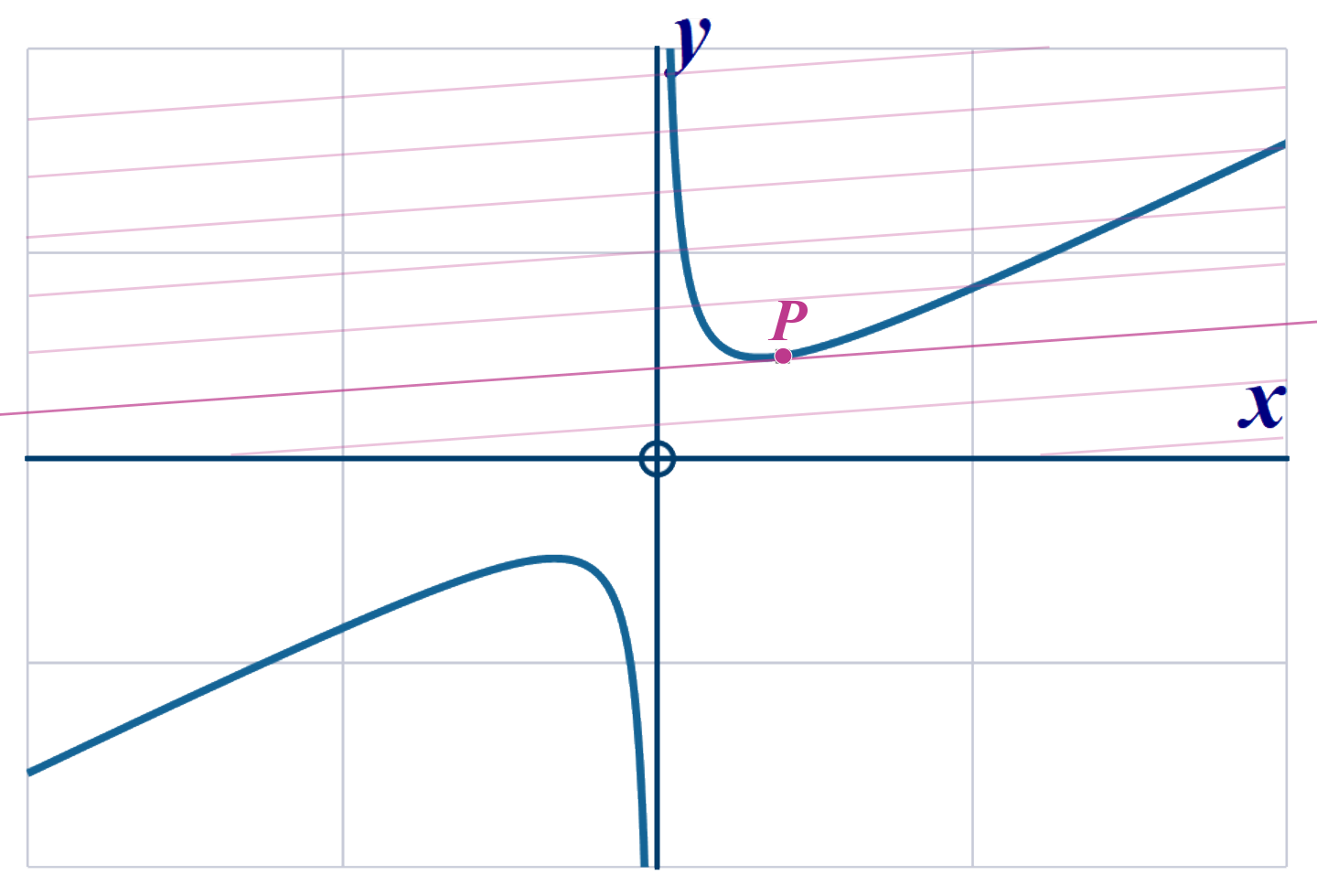 Math'scool | A Level | Pure Maths | Hints | Ex 6.2: Applications of ...