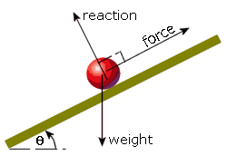 Math'scool | Students' Area | Mechanics | Homework Hints | Ex 2A