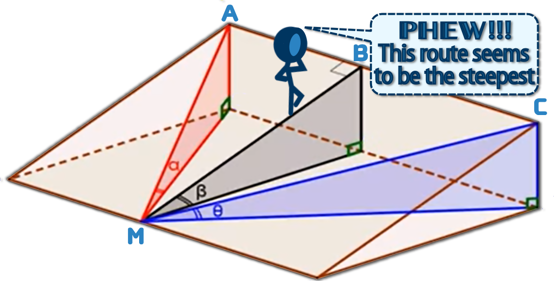 Math'scool | A Level Mathematics | Mechanics | Hints | Ex 3A: Force ...