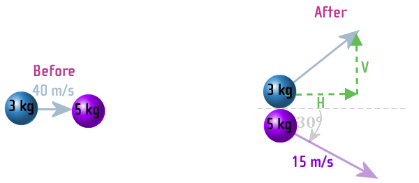 Math'scool | Students' Area | Mechanics | Homework Hints | Ex 2A