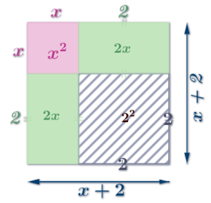 Math'scool | G.C.S.E. Maths | Web Lessons | Lesson 17: Completing the ...
