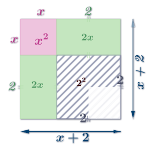 Math'scool | G.C.S.E. Maths | Web Lessons | Lesson 17: Completing the ...