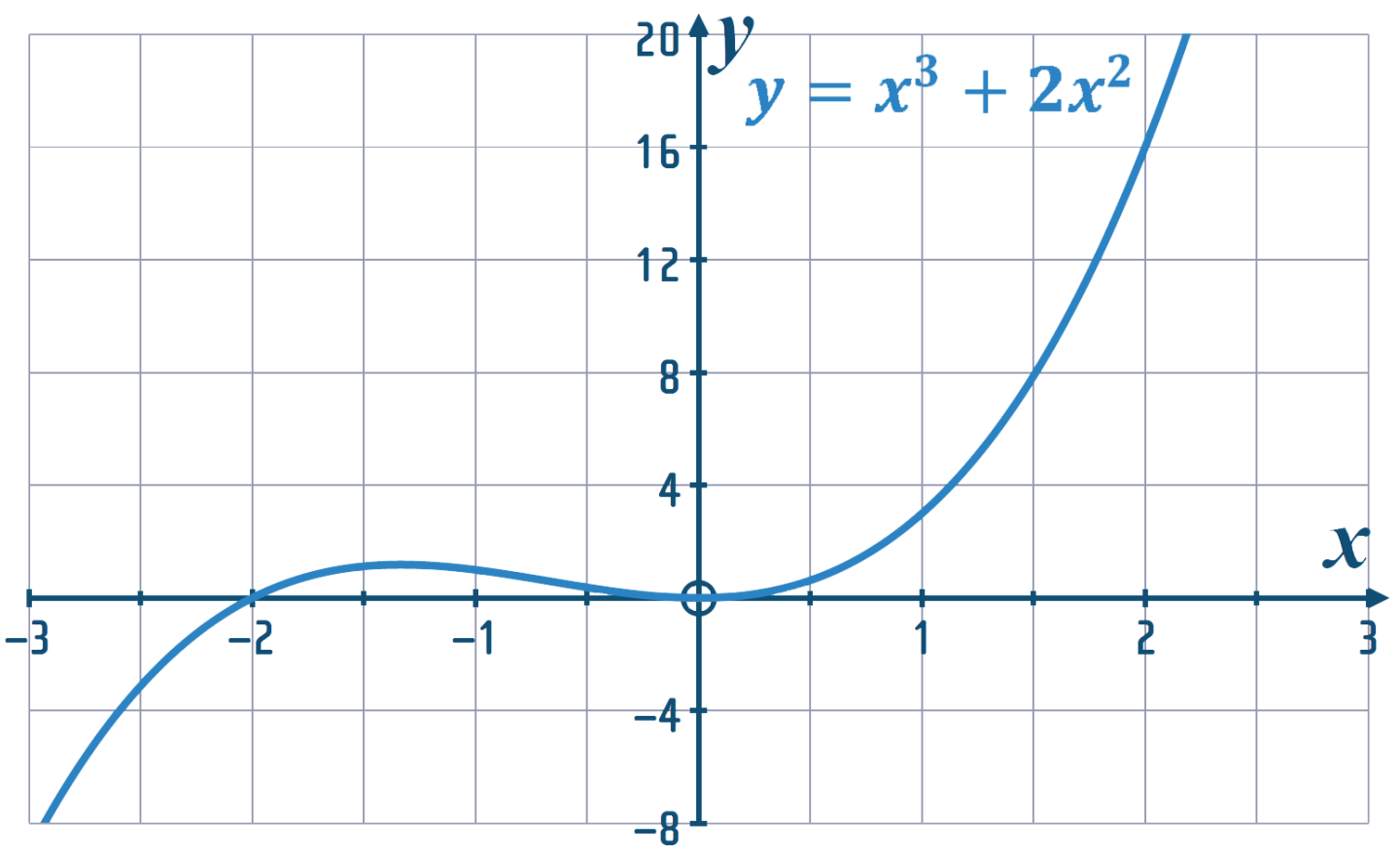Math'scool | Students' Area | Pure Maths | Web Lesson 23 ...