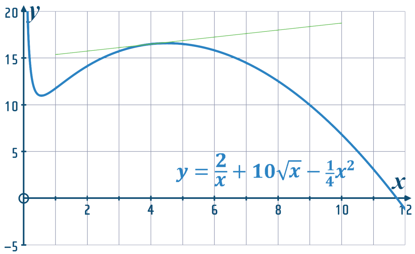 Math'scool | G.C.S.E. Maths | Web Lessons | Lesson 29: Applications of ...