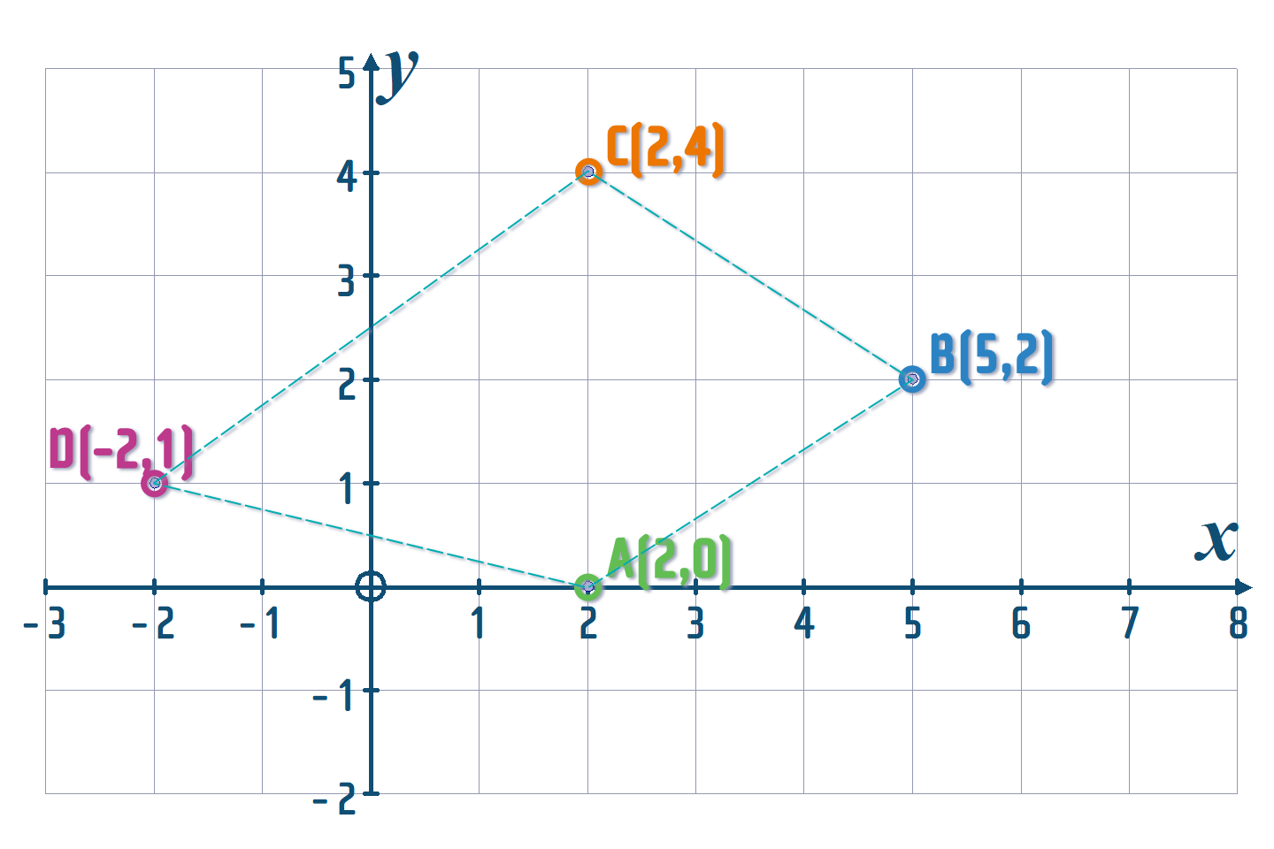Math'scool | GCSE Maths | Web Lessons | Lesson 44: Matrices