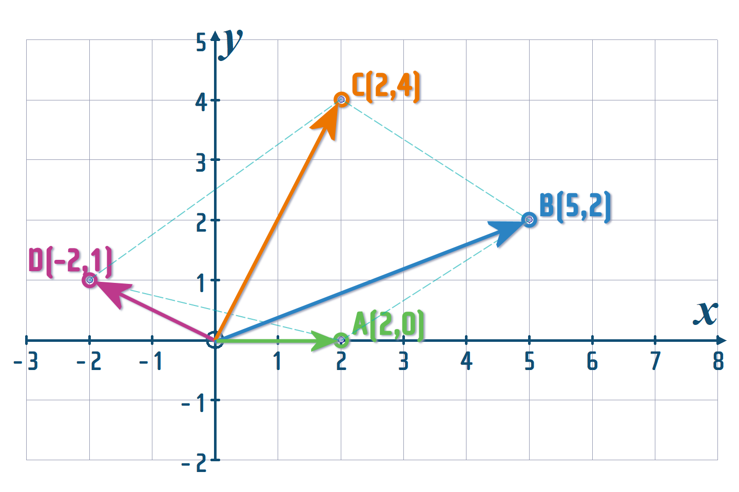 Math'scool | GCSE Maths | Web Lessons | Lesson 44: Matrices