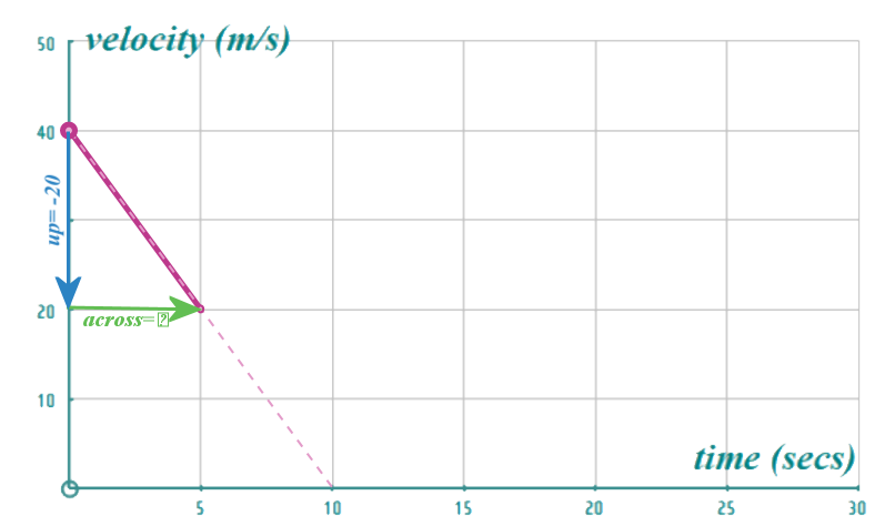 Math'scool | Students' Area | Mechanbics | Web Lessons | Lesson 2 ...