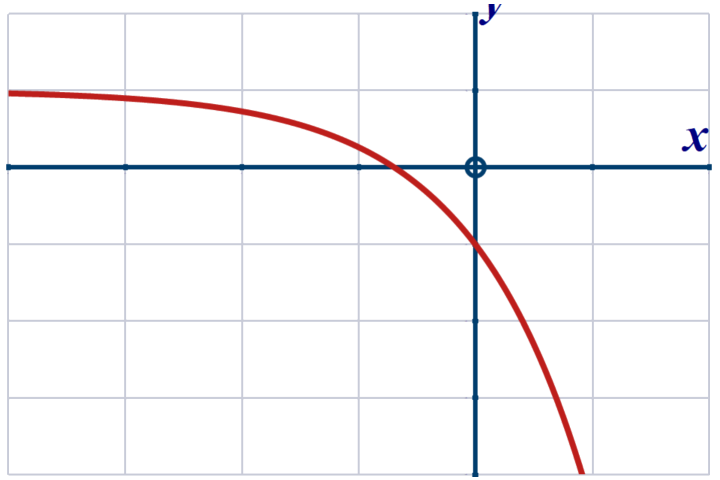 Math'scool | A-level Maths | Web Lessons | Lesson 11: Functions II: One-One Functions and their ...