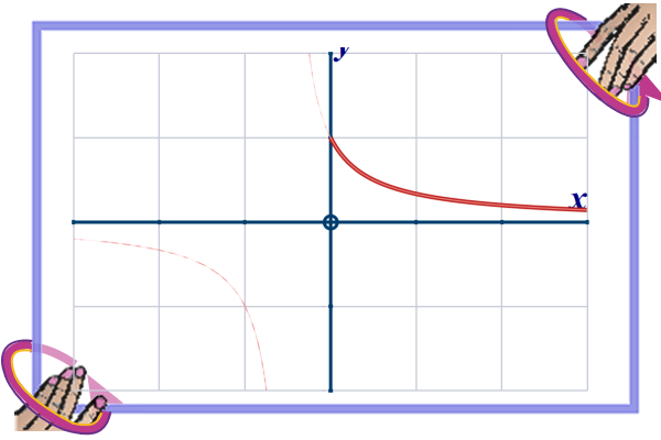 Math'scool | A-level Maths | Web Lessons | Lesson 11: Functions II: One-One Functions and their ...