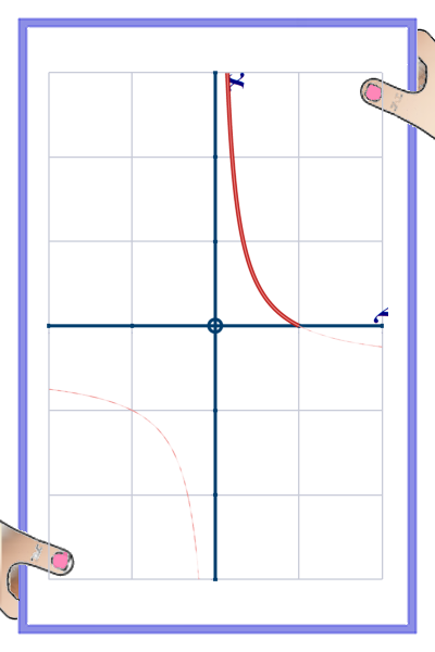 Math'scool | Pure Maths | Web Lessons | Lesson 11: Functions: One-One Functions and their Inverses