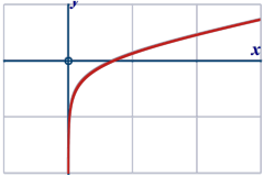 Math'scool | Pure Maths | Web Lessons | Lesson 11: Functions: One-One Functions and their Inverses