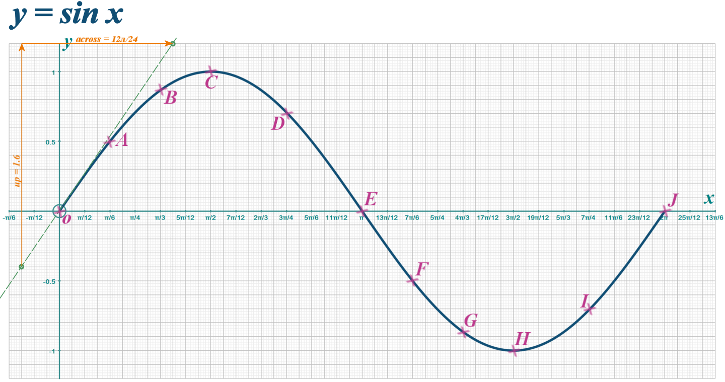 Math'scool | Pure Maths | Web Lessons | Lesson 15: The Trapezium Rule