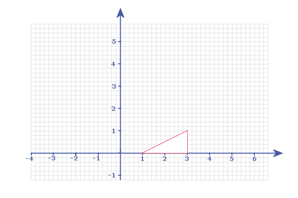 Math'scool | GCSE Maths | Web Lessons | Lesson 44: Matrices